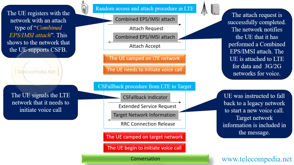 Cs Fallback Telecompedia