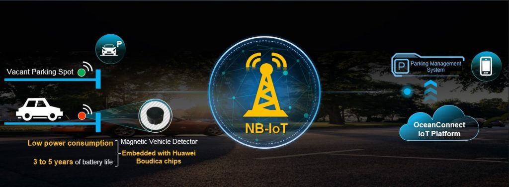 What is NB-IoT ? - Telecompedia What is NB-IoT ? - Telecompedia